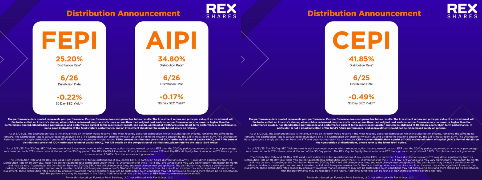 REX社の超高配当ETF「FEPI・AIPI・CEPI」を徹底分析｜分配金の実態とリスク解説 | おだやか配当生活
